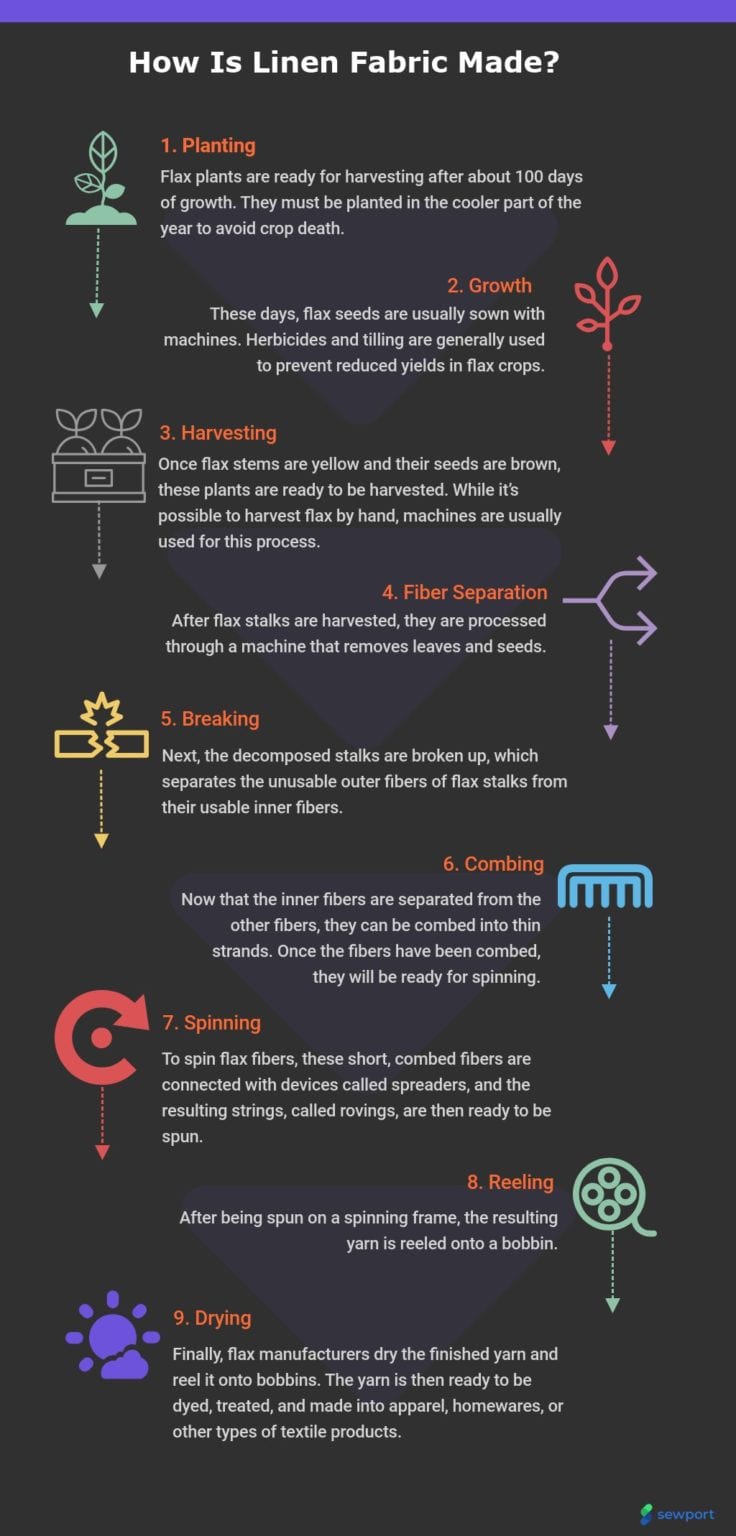 Packing Linen for Summer Trips